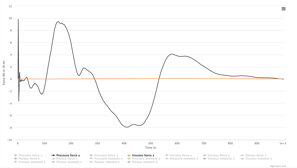 Magnus effect simulation - Fluid Flow / CFD - SimScale CAE Forum