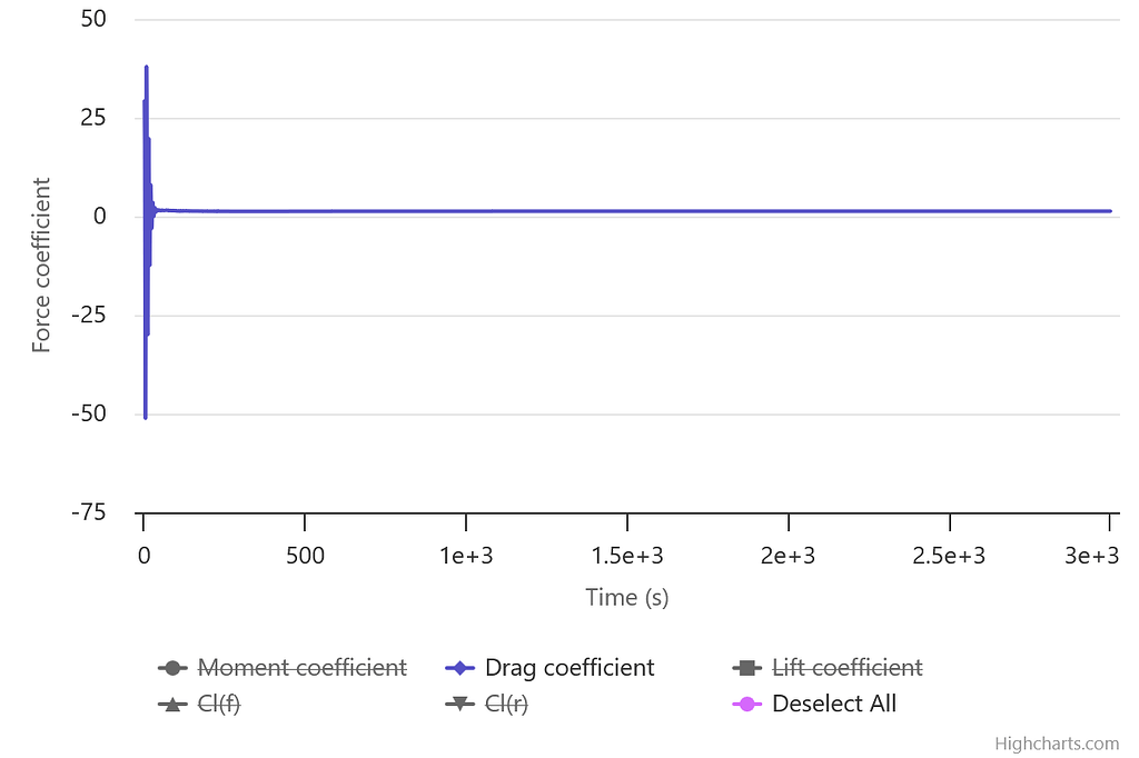 How to adjust scale for Forces Coefficient Plot - Using SimScale - SimScale CAE Forum
