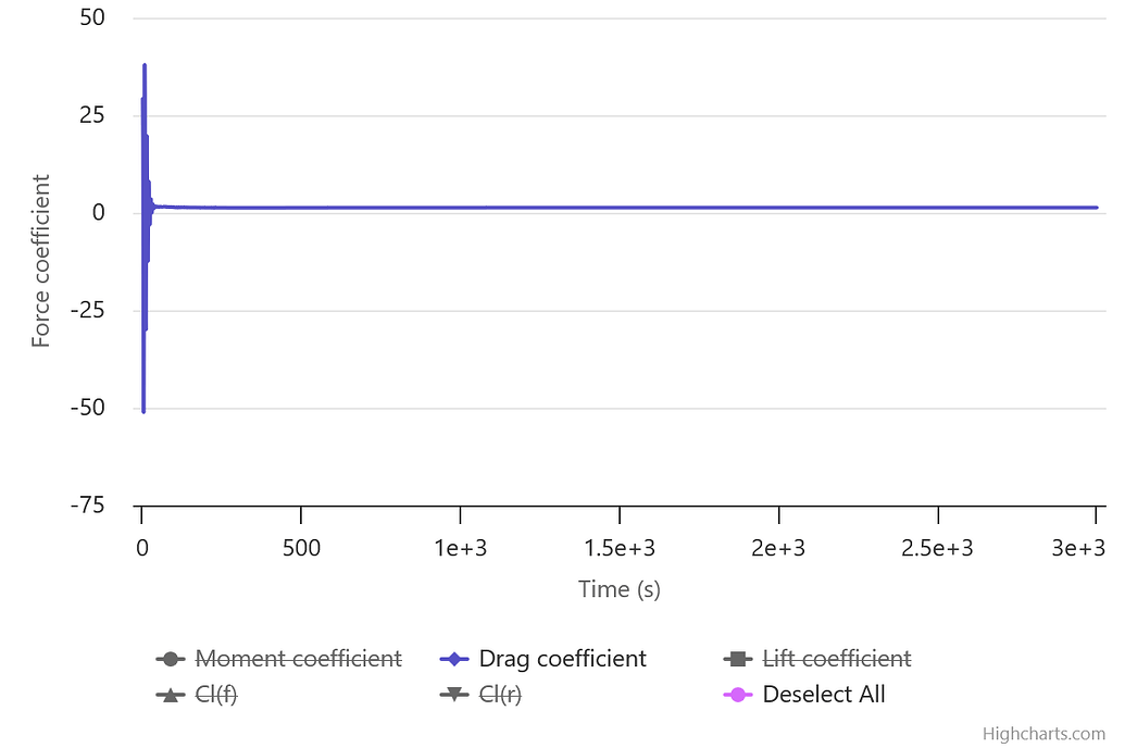 How to adjust scale for Forces Coefficient Plot - Using SimScale - SimScale CAE Forum