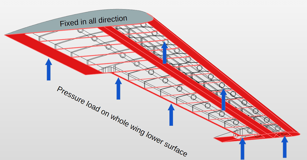 DBF Workshop Session 2 - Bending of an Airfoil Frame - Aircraft Design Workshop - SimScale CAE Forum