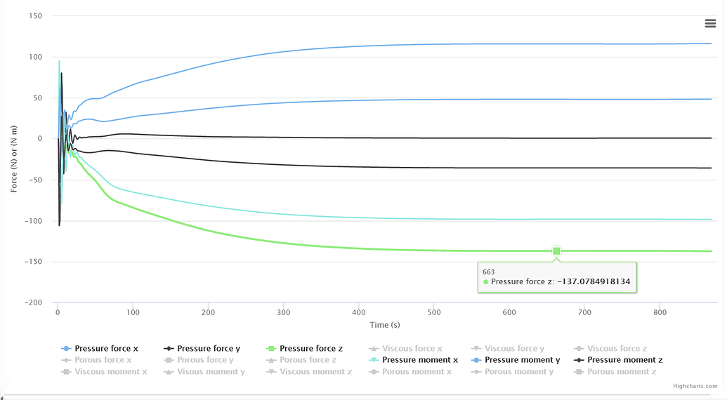 CFD Results - Project Support - SimScale CAE Forum