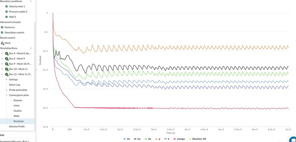 Oscillating Convergence Plots - Project Support - SimScale CAE Forum