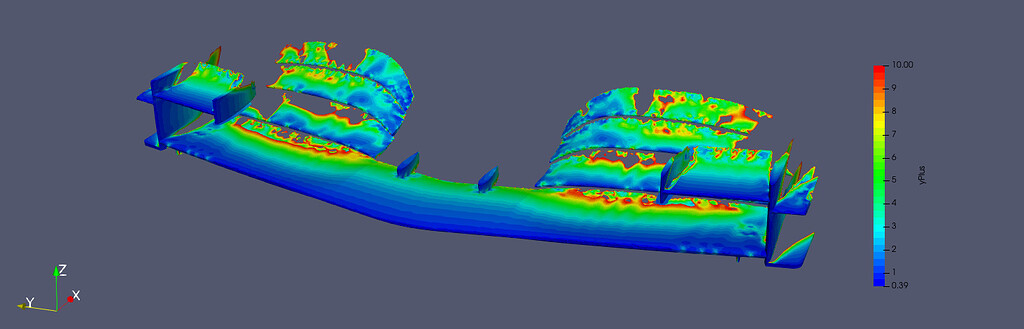 Y+ Results understanding - Fluid Flow / CFD - SimScale CAE Forum