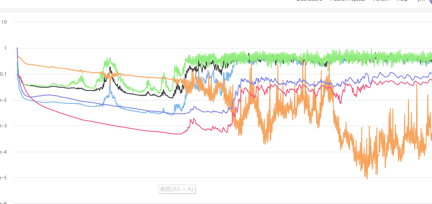 What the problem of this convergence plot of the simulation？ - Using SimScale - SimScale CAE Forum