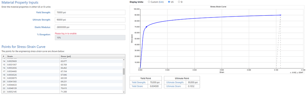 Elasto Plastic Yield Point / Youngs Modulus - Using SimScale - SimScale CAE Forum