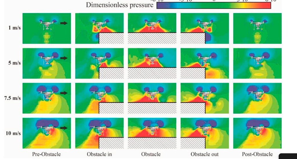 Regarding sliding mesh in drone simulation - Project Support - SimScale ...