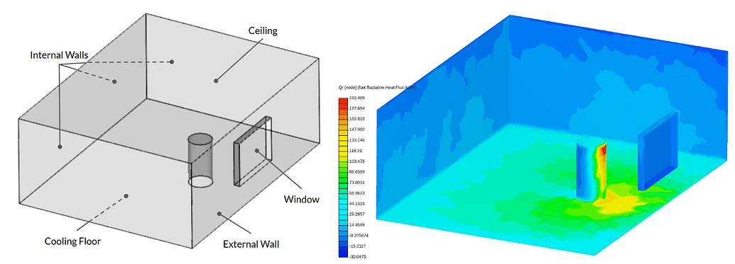 What is Heat Transfer Coefficient? - Post-processing - SimScale CAE Forum