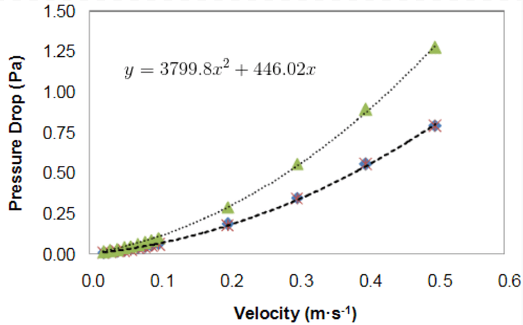 Porous Media Simulation Guide For FSAE Radiator - Project Support ...