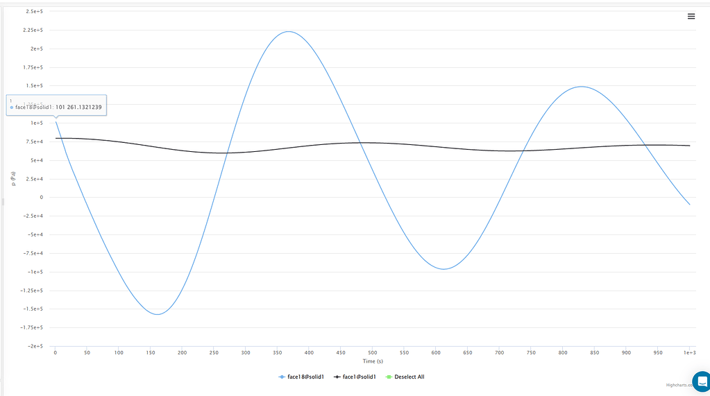 Result of simple pipe flow - Project Support - SimScale CAE Forum
