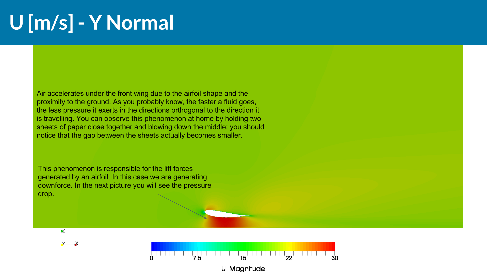 Step-by-Step Tutorial Session 1 - Front Wing Design Study (Part 2 ...