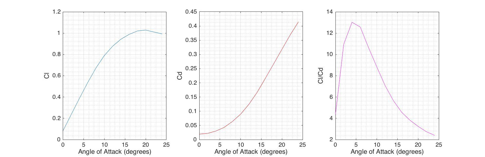 NACA0012 Validation - Using SimScale - SimScale CAE Forum