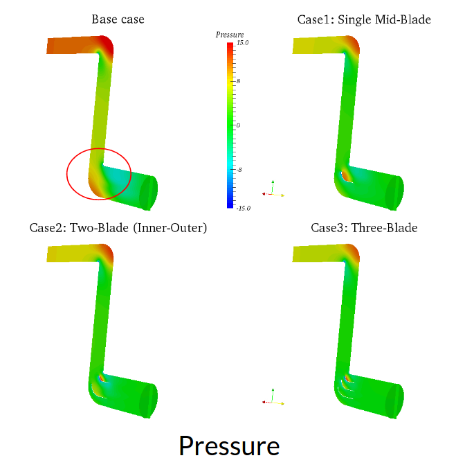 Flow Optimization of a Duct Design with CFD Simulation by...
