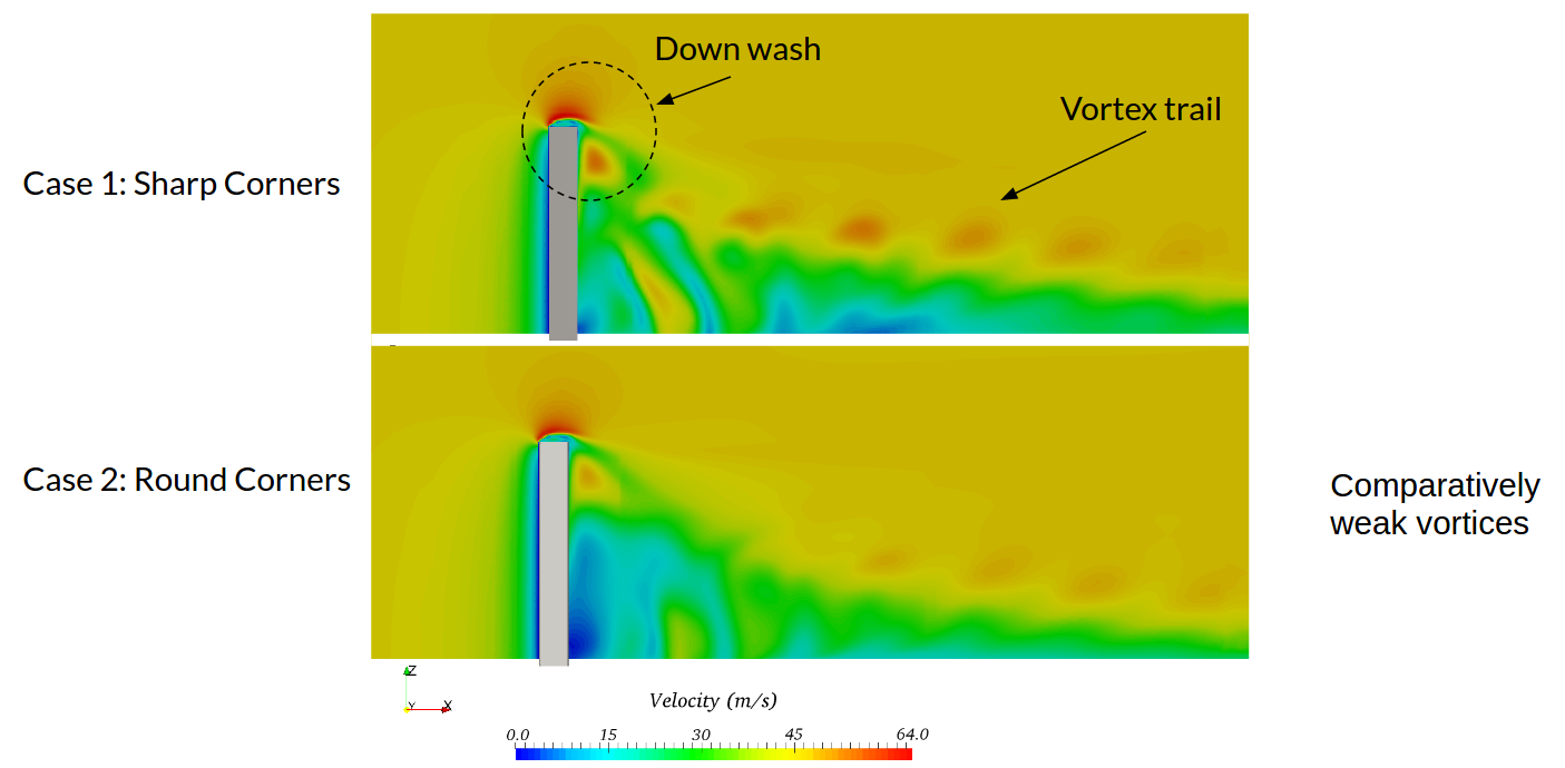 Building Vortex Shedding and Wind Load Analysis by Ali_Arafat | SimScale