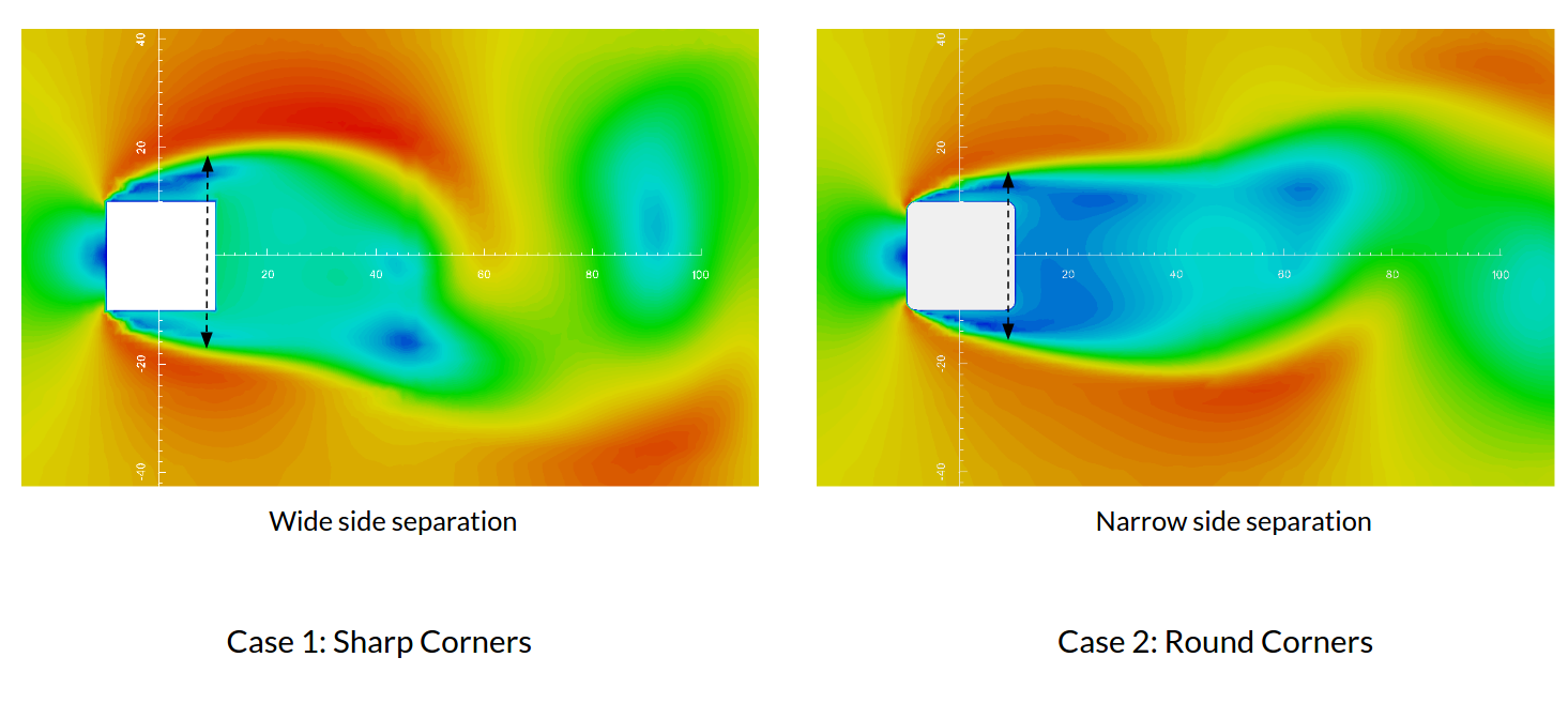Building Vortex Shedding and Wind Load Analysis by Ali_Arafat | SimScale