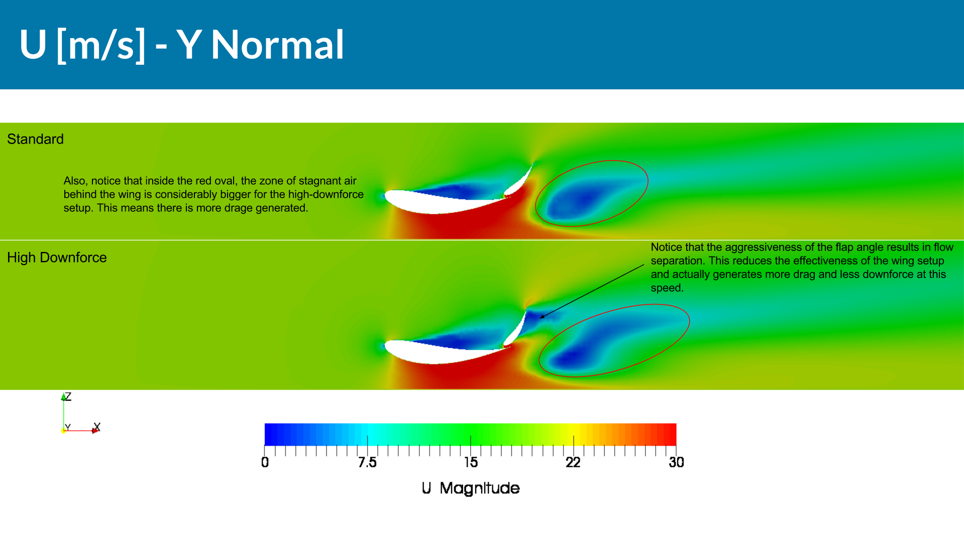 Step-by-Step Tutorial Session 1 - Front Wing Design Study (Part 2 ...