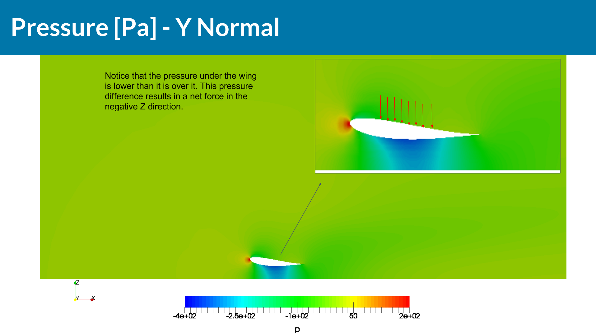 Step-by-Step Tutorial Session 1 - Front Wing Design Study (Part 2 ...