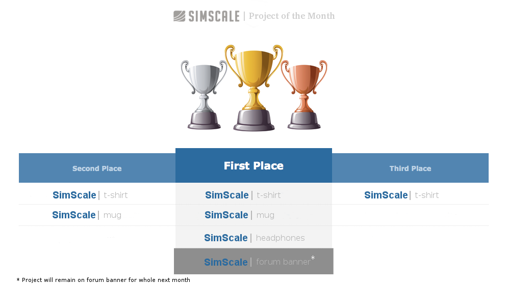Project of the Month - Using SimScale - SimScale CAE Forum