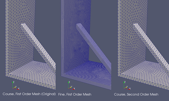 L Bracket Design - selecting the appropriate mesh size and type ...