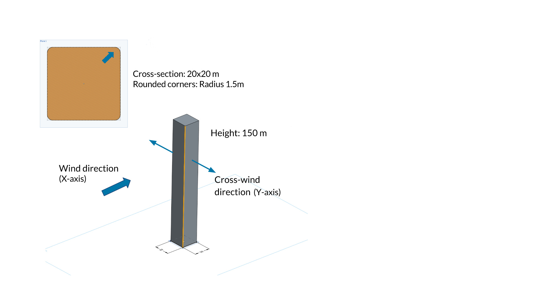 Building Vortex Shedding and Wind Load Analysis by Ali_Arafat | SimScale