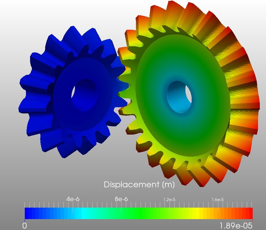 Dynamic Structural Analysis of Gears in Contact by stadlerj | SimScale