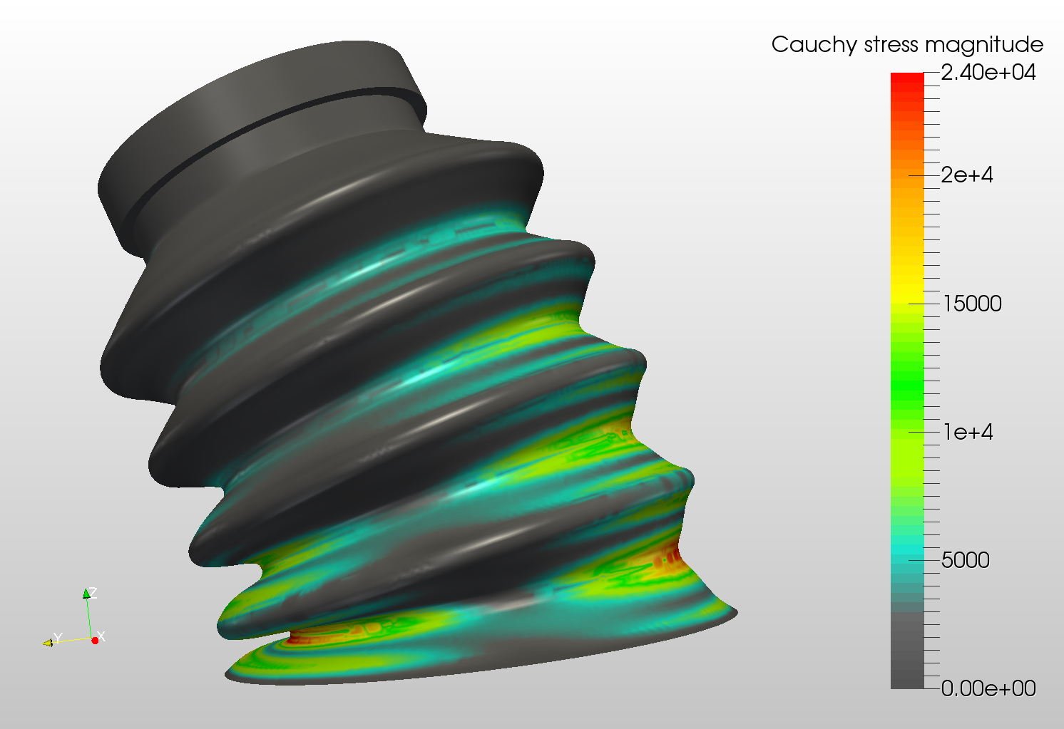 Rubber Bellow: Tension, Torsional & Bending Load Test by ahmedhussain18 ...