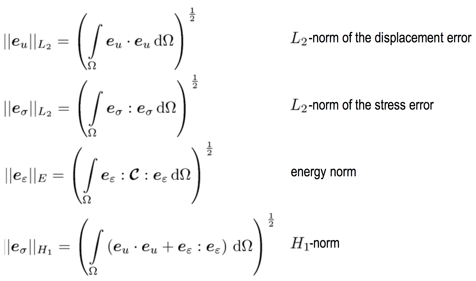 How to measure convergence in FEA? - SimWiki - SimScale CAE Forum