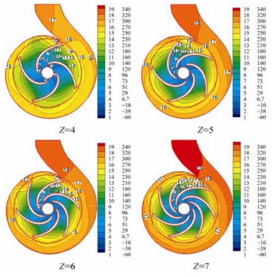 [started] Effects Of Impeller Blade Number On Performance Of Centrifugal Pumps Fluid Flow