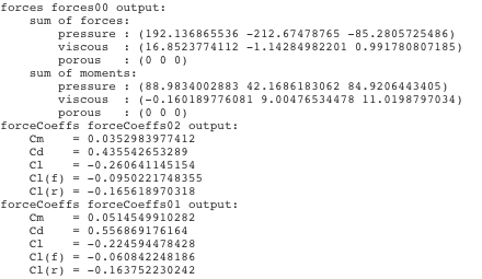 Lift and drag convergence graphs - Project Support - SimScale CAE Forum