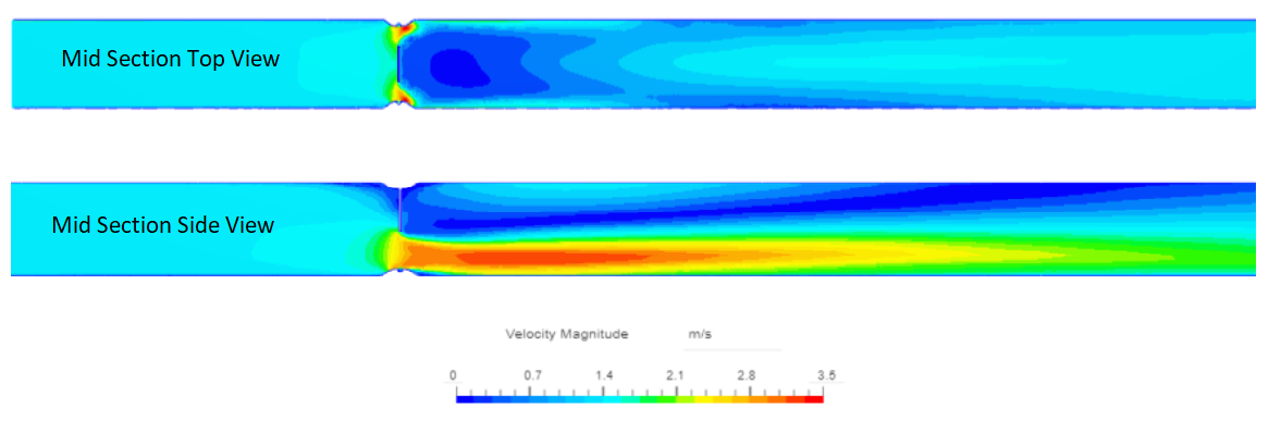 Analysis of Water Flow through a Gate Valve with CFD by A...