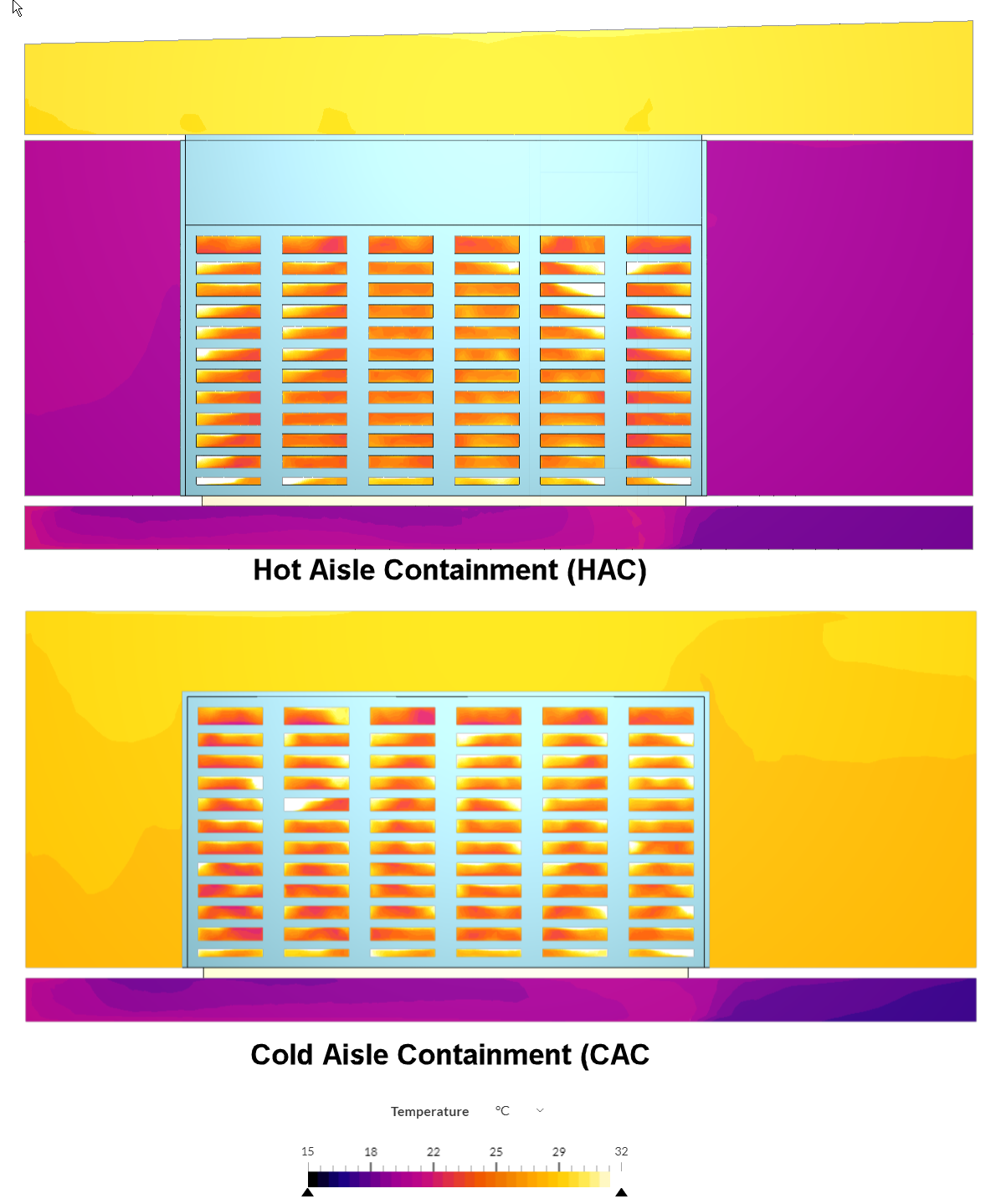 Data Center Cooling Strategies: CAC vs HAC - Convective H...