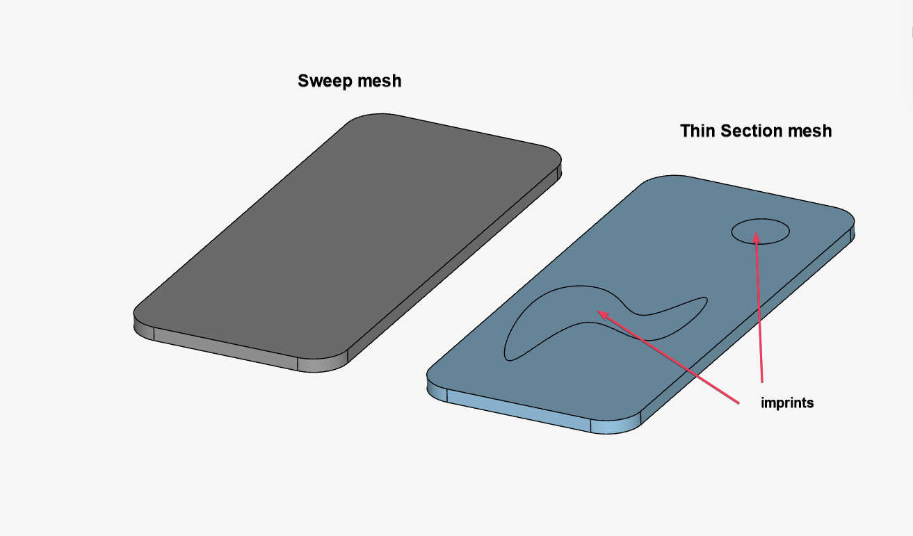 Thin Section vs Sweep mesh - CAD & Meshing - SimScale CAE Forum