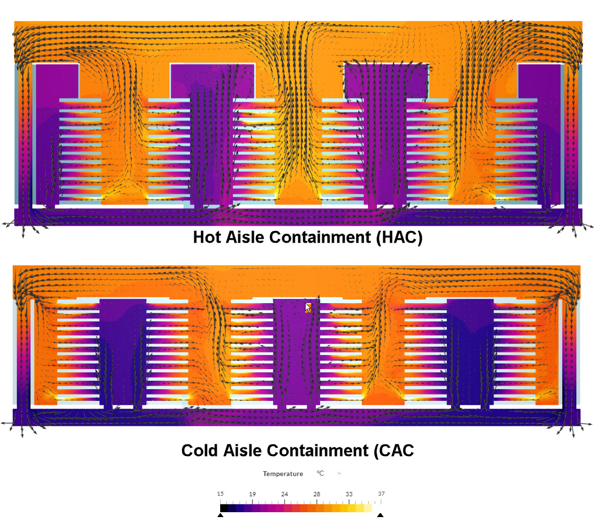 Data Center Cooling Strategies: CAC vs HAC - Convective H...