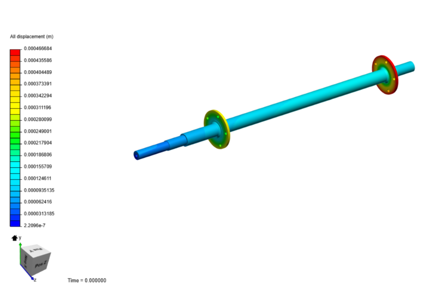 Slow revolution shaft with roller bearing support and torque load by ...