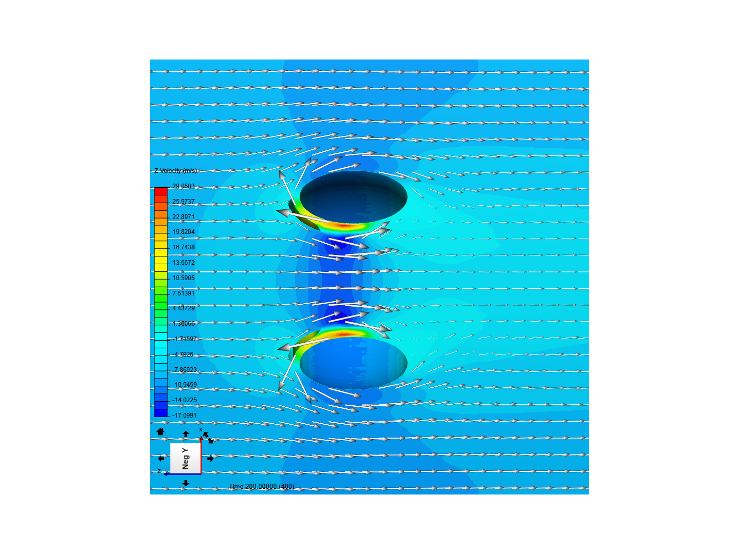 Coanda effect drone study by Retsam | SimScale...