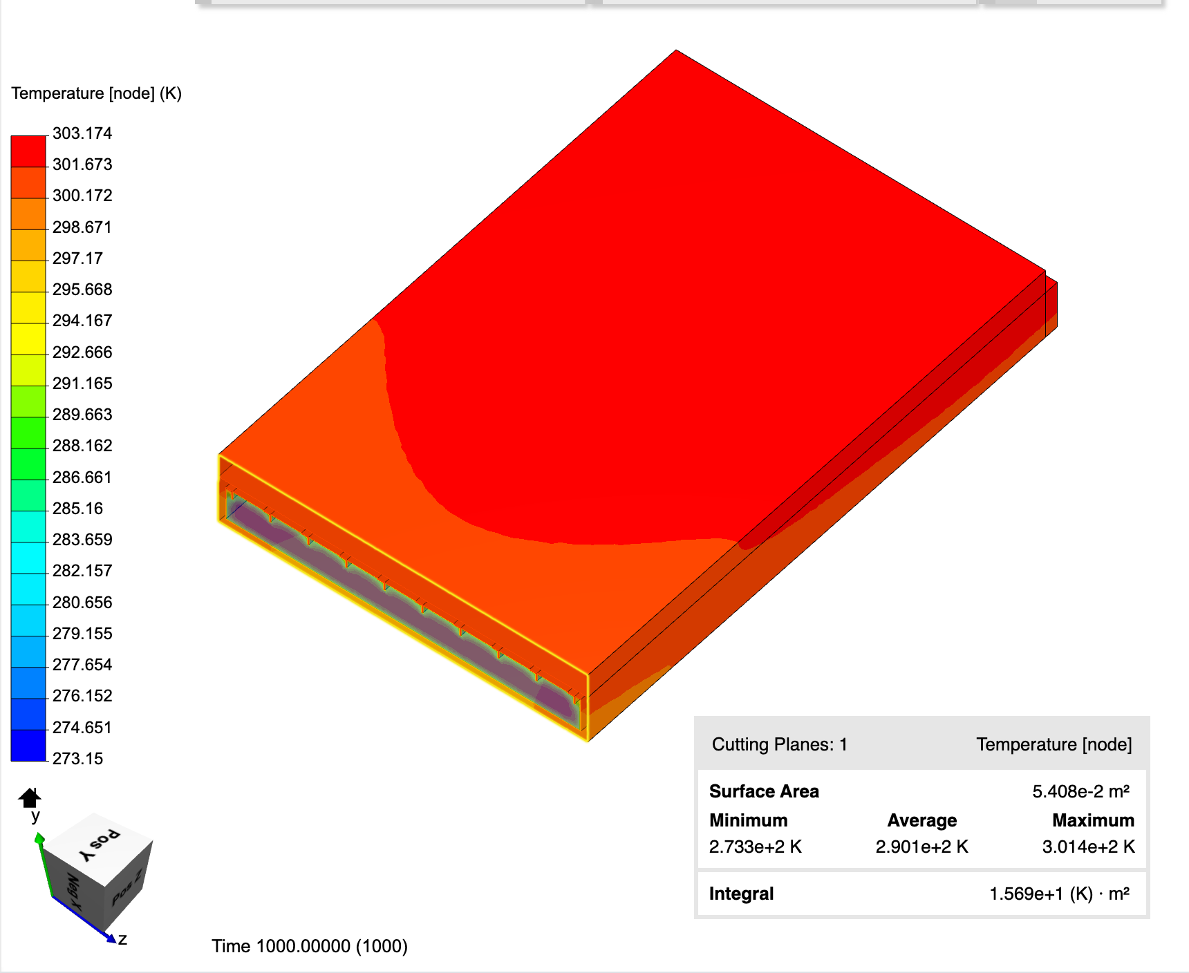 Conjugate Heat Transfer - Temperature Distribution Problems - Project Support - SimScale CAE Forum
