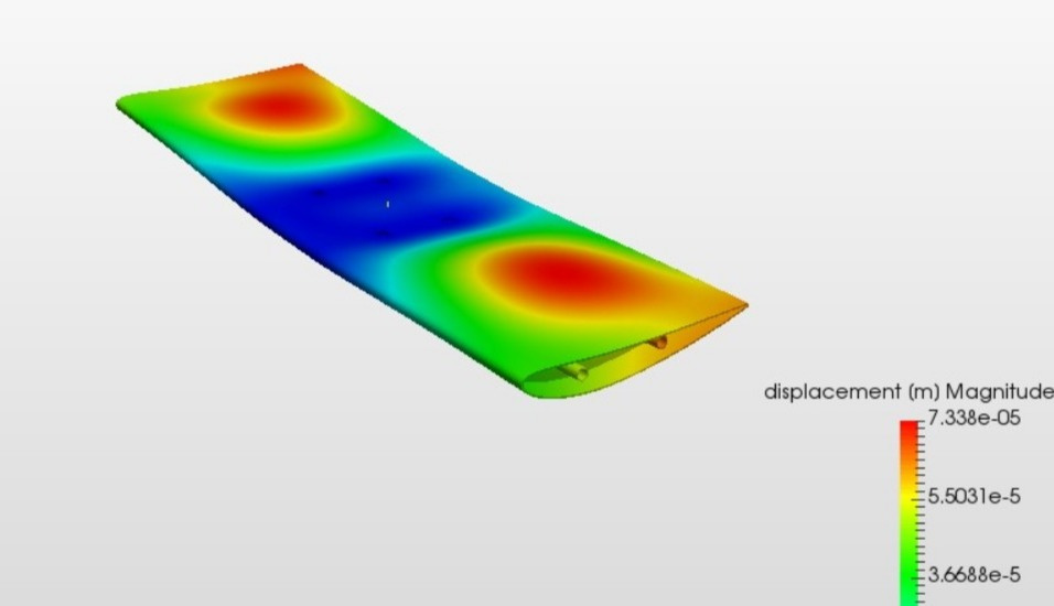 CFD - Inner Wing Structure Design - Project Support - SimScale CAE Forum