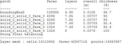 Y+ (yplus) - Generate Wall Spacing for CFD - Fluid Flow / CFD ...