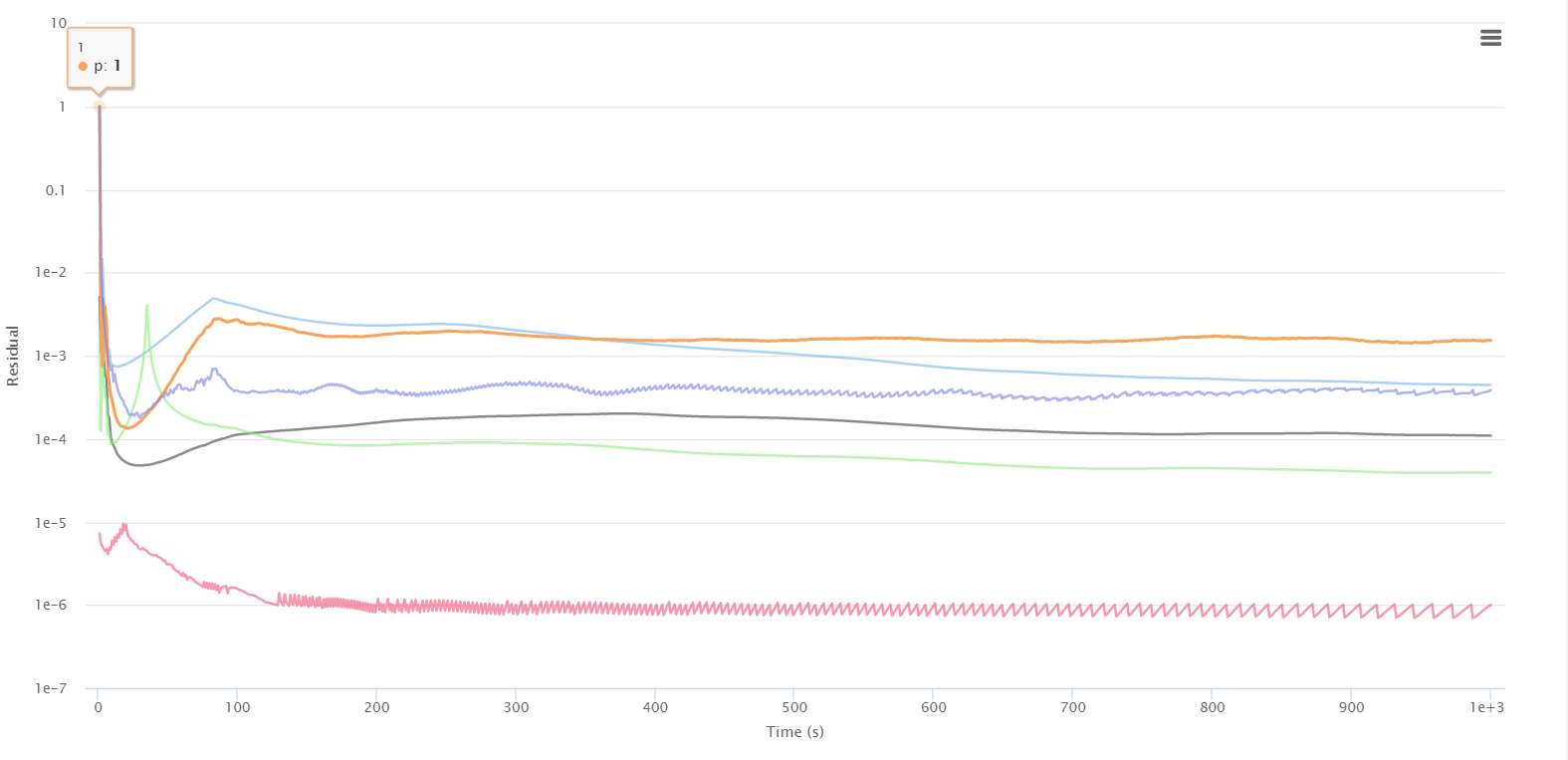 Convergence Issues in CFD - Project Support - SimScale CAE Forum