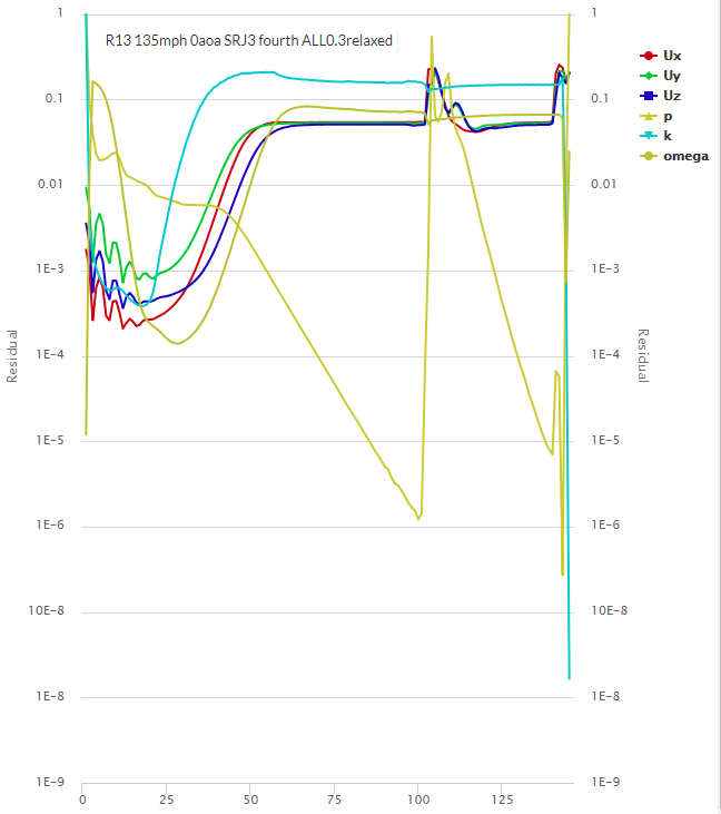 Mesh Independence Study - Layering disappears across study meshes - #18 ...