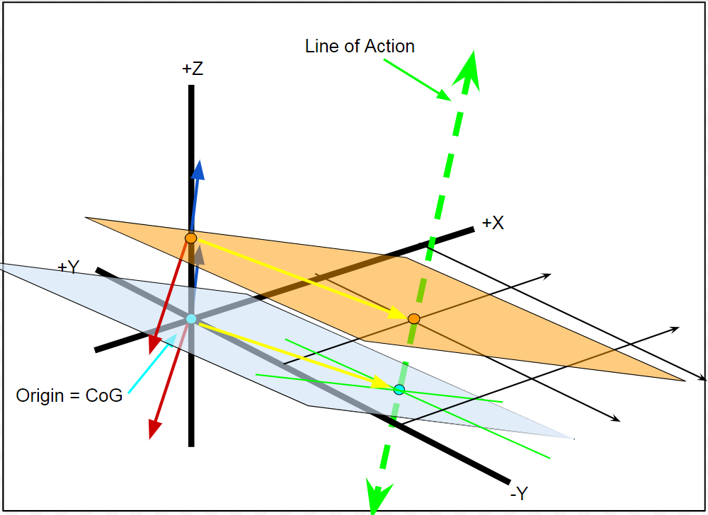 pressure force triangle