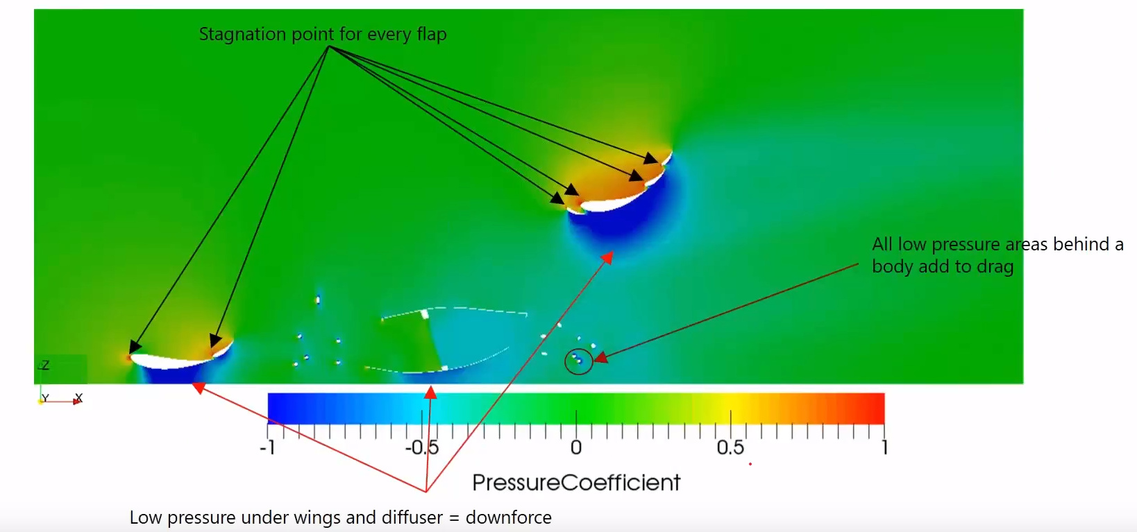 Help setting up CFD mesh - CAD & Meshing - SimScale CAE Forum