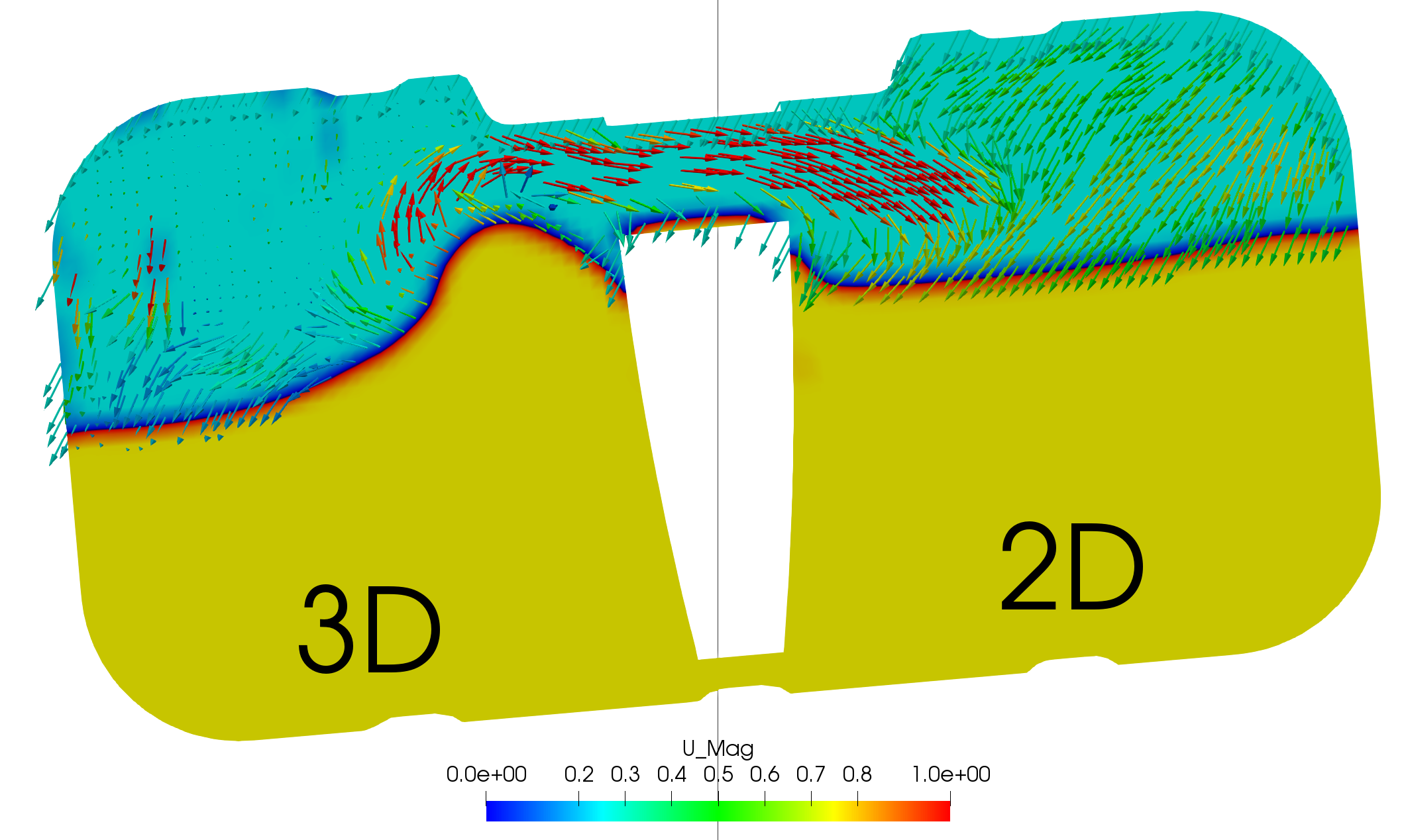 Post-Processing: Data Types - SimWiki - SimScale CAE Forum