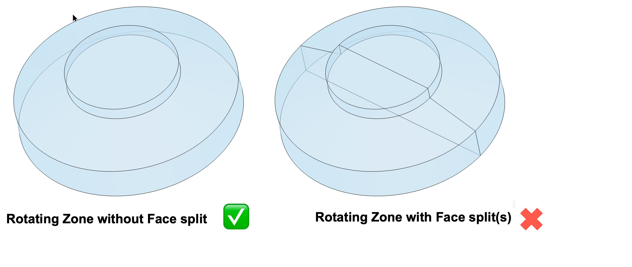 Check list to troubleshoot a Rotating machinery simulation - Using SimScale - SimScale CAE Forum