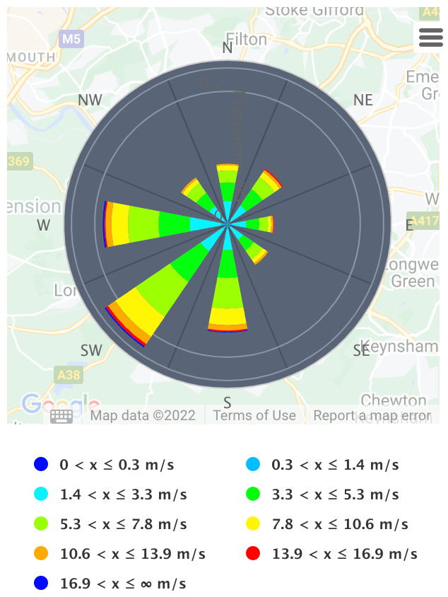 PWC: Recommendations on how to identify the wind direction with the ...