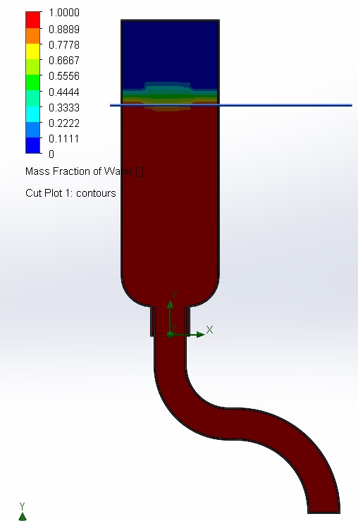 Mesh divergence in multiphase - Project Support - SimScale CAE Forum