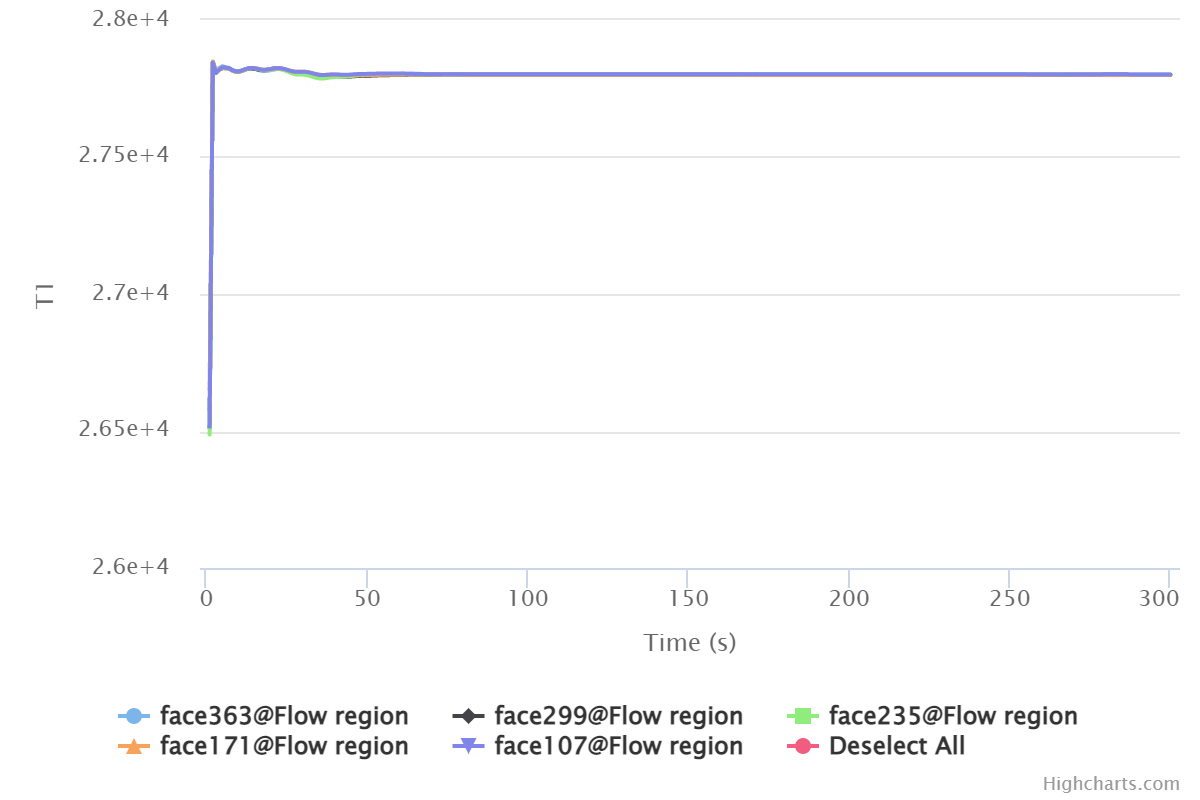 CO2 removal using passive scalars - Fluid Flow / CFD - SimScale CAE Forum