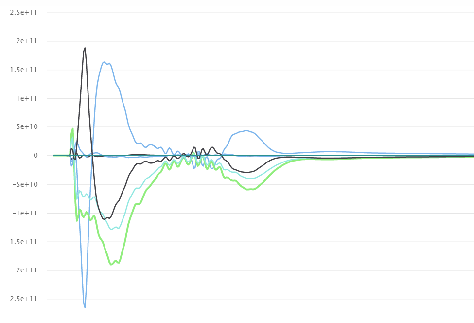 Simulation Error - Post-processing - SimScale CAE Forum
