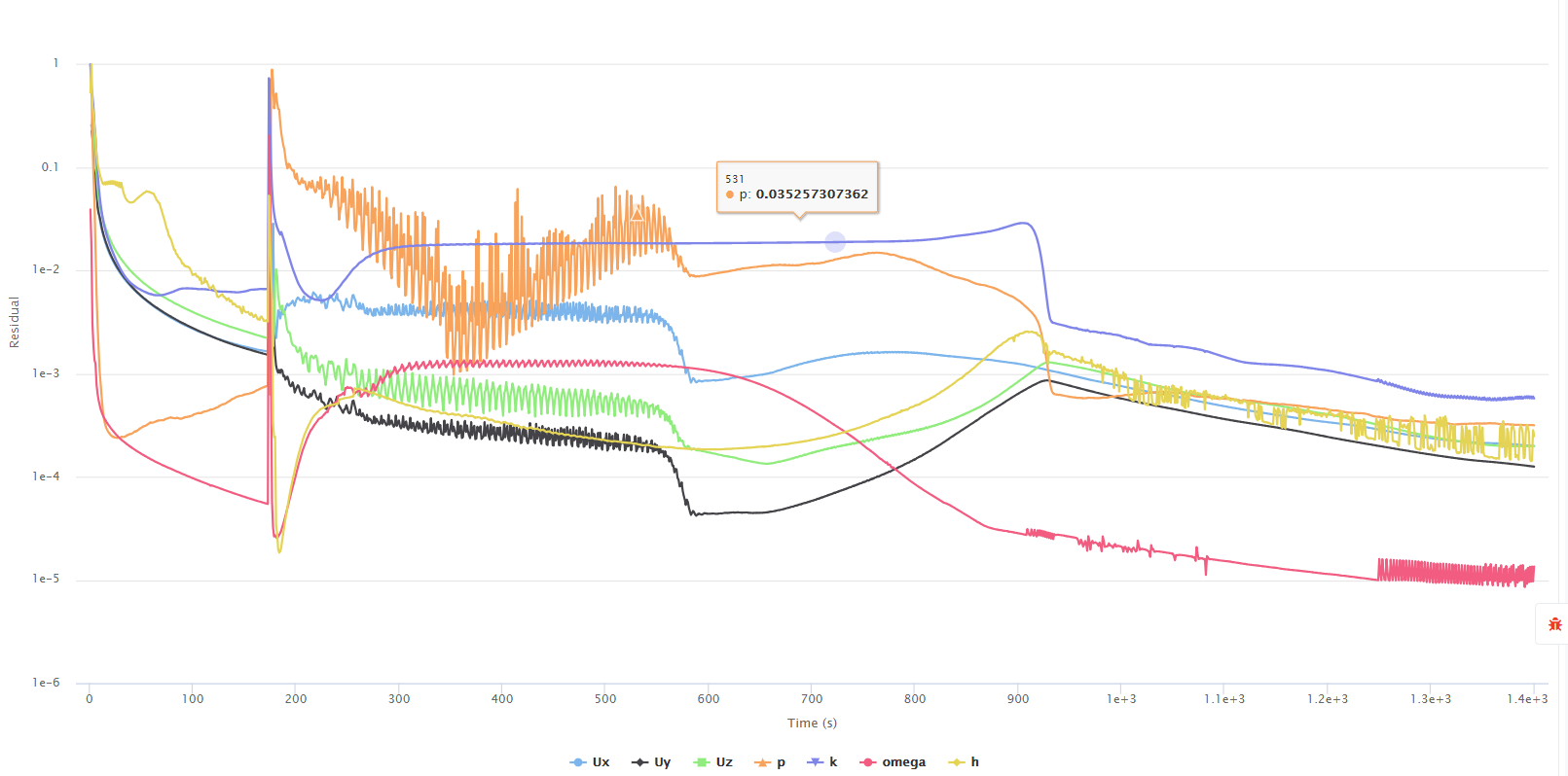 Simulation convergence problem - Project Support - SimScale CAE Forum