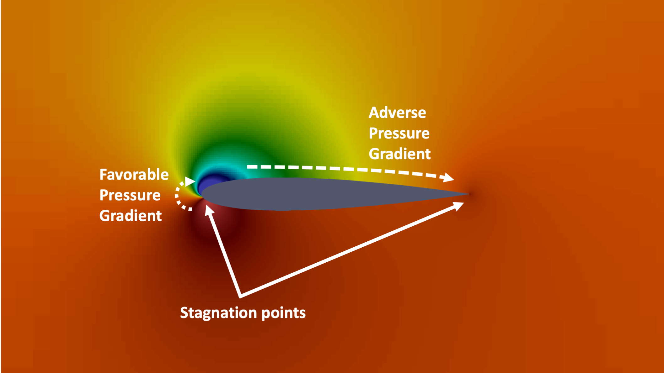 How Do Wings Work? - SimWiki - SimScale CAE Forum