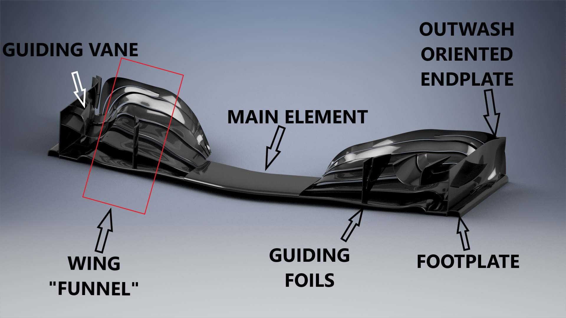Flow around a Front Wing by fsite | SimScale...